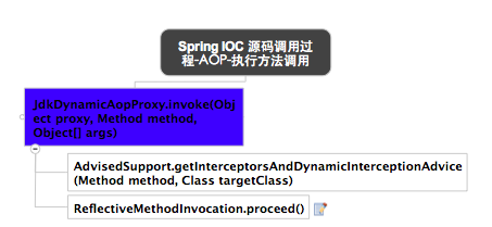 Spring Framework 源码阅读+吐槽